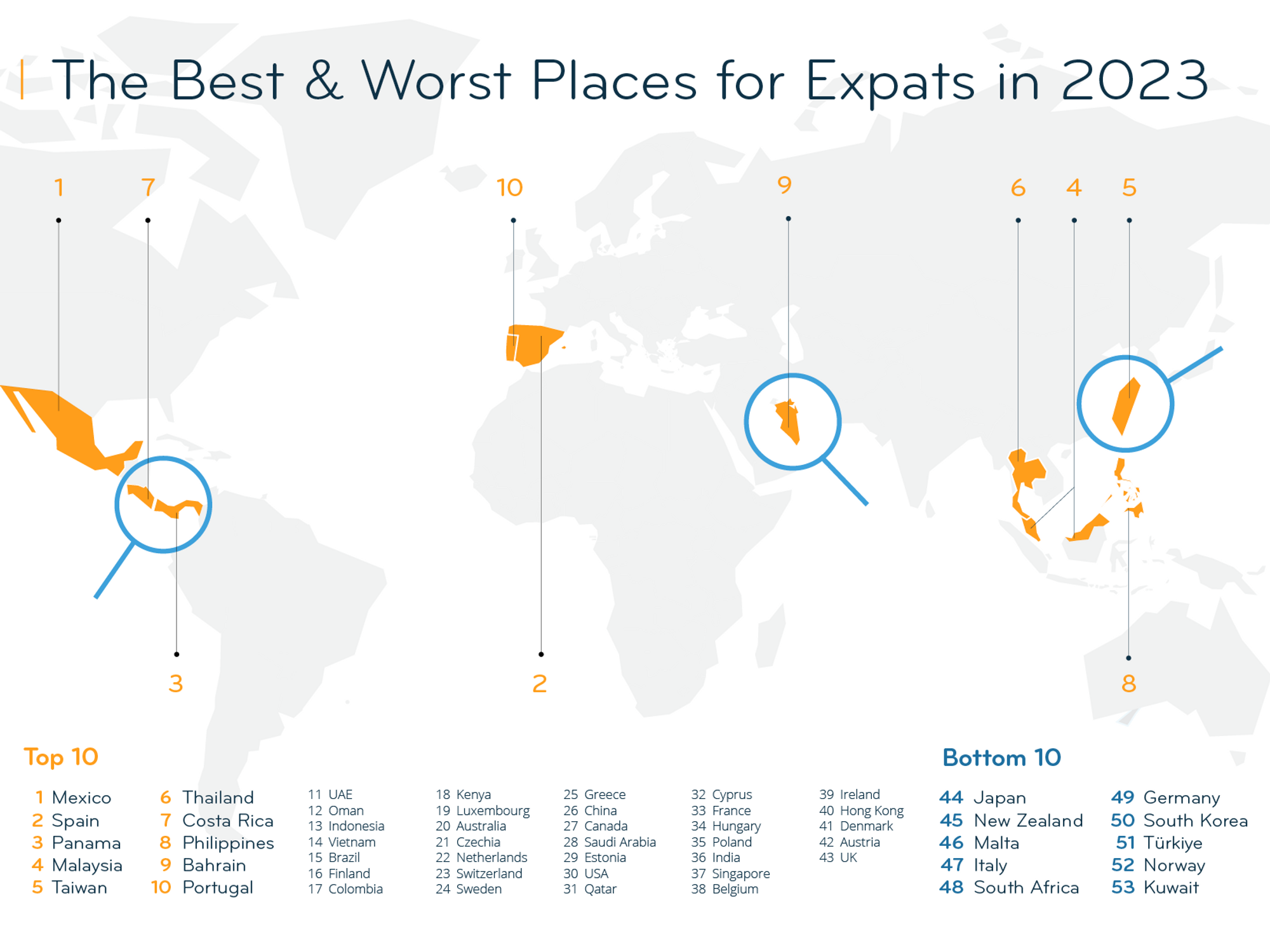 The Best Destinations For Expats In 2023 - Worldcrunch